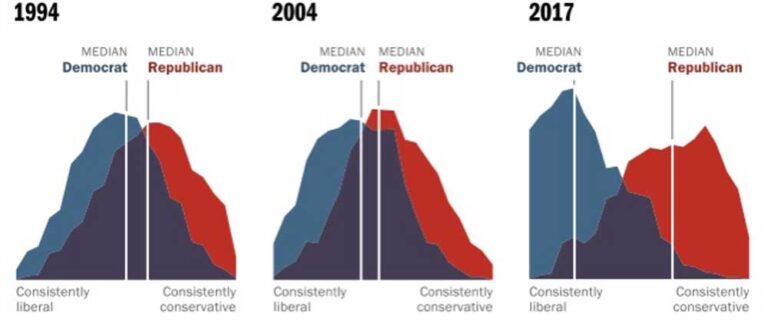 Addressing Threats to Our Democracy Through Election Reform | Sobrato